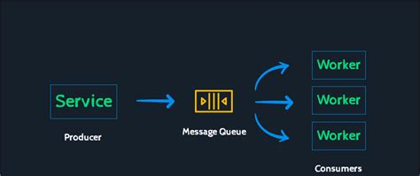 Everything You Need To Know About Message Queues A Complete Guide