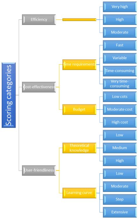 Prioritizing Computational Cocrystal Prediction Methods For Experimental Researchers A Review