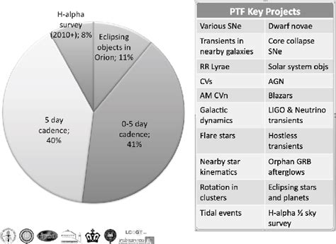 Figure 1 From An Overview Of The Palomar Transient Factory Pipeline And Archive At The Infrared