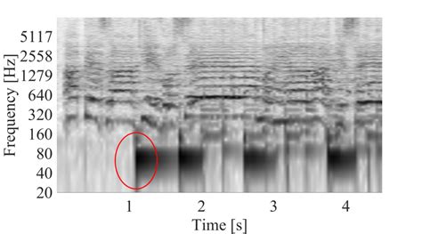 Dft Spectrogram Of A Musical Signal Processed With Short Window 426 Download Scientific