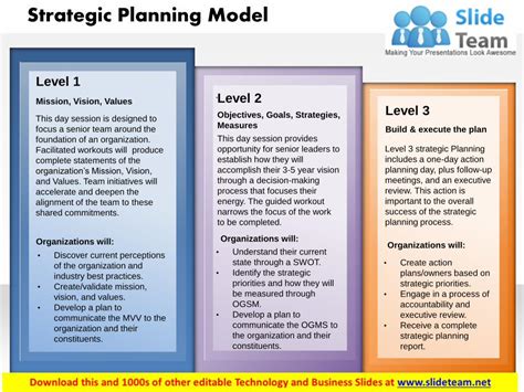 Pdf Strategy Planning Model Powerpoint Presentation Slide Template Dokumen Tips