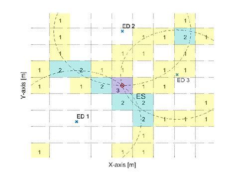 Mv Based Localization Download Scientific Diagram