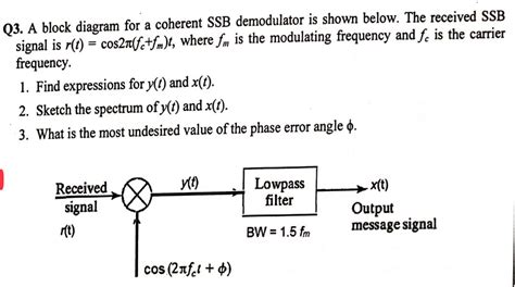 Q3 ﻿a Block Diagram For A Coherent Ssb Demodulator