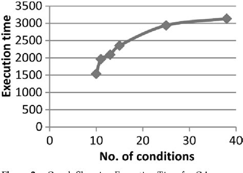 figure 1 from multi objective optimization for test data generation