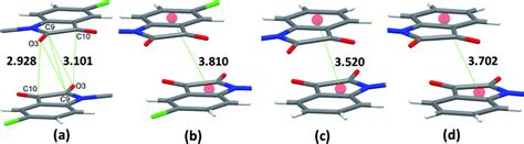 Showing A Carbonyl⋯carbonyl Interactions In 4 B Antiparallel Download Scientific Diagram