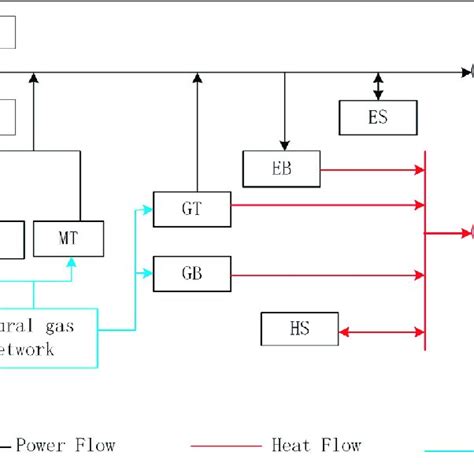 Ies Structure And Energy Flow Download Scientific Diagram