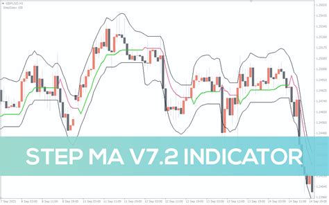 Step Ma V72 Indicator For Mt4 Download Free Indicatorspot