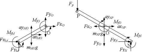 Figure 12 From Design And Preliminary Ground Experiment For Deployable