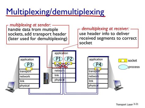 Ppt Lecture 8 Powerpoint Presentation Free Download Id3110352