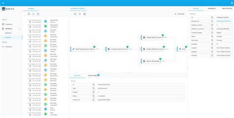 External Application Interaction Elsa