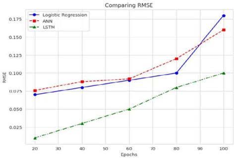 Figure 3 From Time Series Data Classification For Precise Stock Market