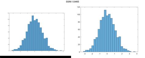 Matlab Histogram Plotly Graphing Library For Matlab® Plotly