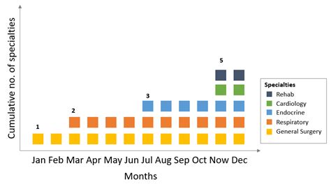R Waffle Chart With Time On X Axis Stack Overflow