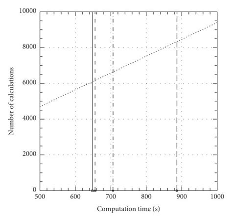 Number Of Calculations Versus Computation Time With Four Variables For Download Scientific