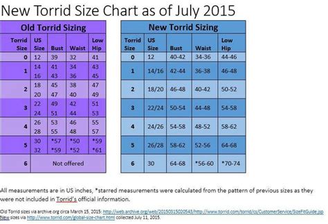 New Torrid Size Chart Check Before You Buy Online