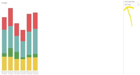 Why Does Tableau Desktop Show One Day Less Data In A Stacked Bar Graph