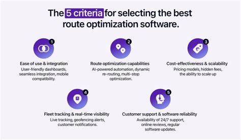 Best Route Optimization Software In 2025 Top 8 Solutions