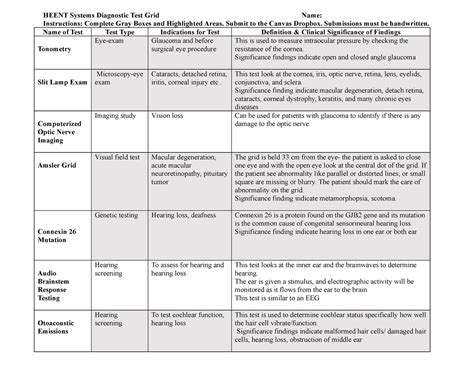 Nsg120 Week 3 Heent Diagnostic Test Grid Done Heent Systems