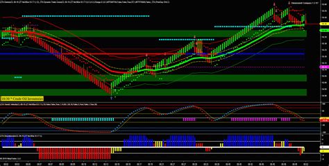 Dimension Trader Compass Software