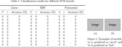 Floatrow Vertical Alignment Of Table And Figure Placed Side By Side In Two Column Mode TeX