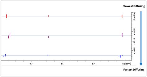 Modelling Of Cetylpyridinium Chloride Availability In Complex Mixtures