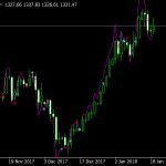 Moving MinMax Indicator Free MT4 Indicators Mq4 Ex4 Best MetaTrader Indicators Com