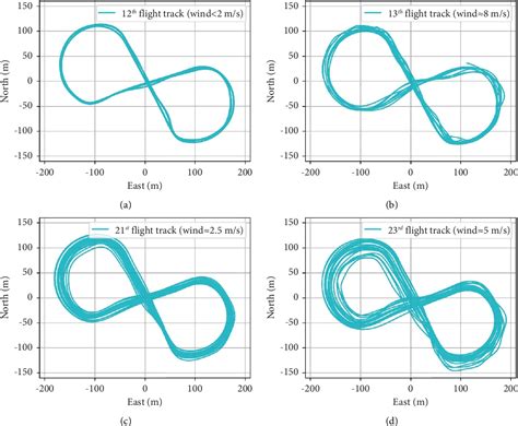 Figure 2 From An Intelligent Fault Detection Framework For Fw Uav Based On Hybrid Deep Domain