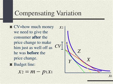 Ppt Consumer Surplus Powerpoint Presentation Free Download Id 7077251