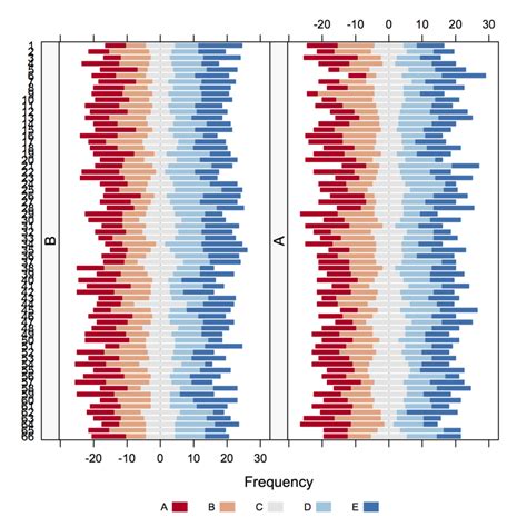 Data Visualization Visualizing Likert Responses Using R Or Spss