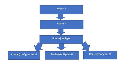 Understanding Router Modes A Deep Dive Sarwar Rza Posted On The Topic Linkedin