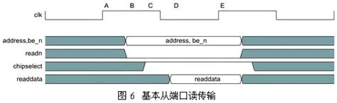 学习在nios下完成fpga控制ad与高速fifo的读写 Csdn博客 学习在nios下完成fpga控制ad与高速fifo的读写 Csdn博客