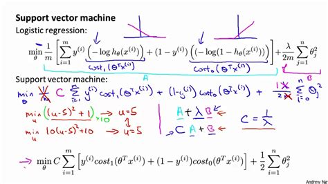 Machine Learning Logistic Regression Vs Svm Data Science Stack Exchange