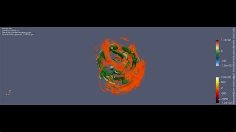 TASK2 A Final YouTube