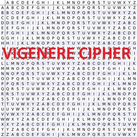 Breaking Vigenere Cipher With C Believed To Be Unbreakable For Two