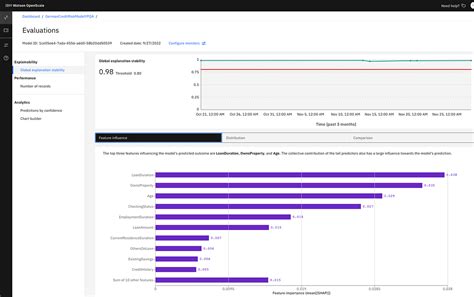 Explainability Using Shap In Ibm Watson Openscale By Pratap V Trusted Ai Medium