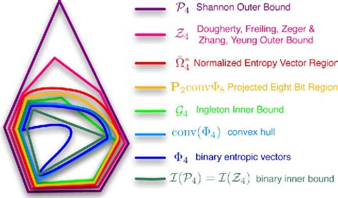 Figure 4 From A Recursive Construction Of The Set Of Binary Entropy Vectors And Related