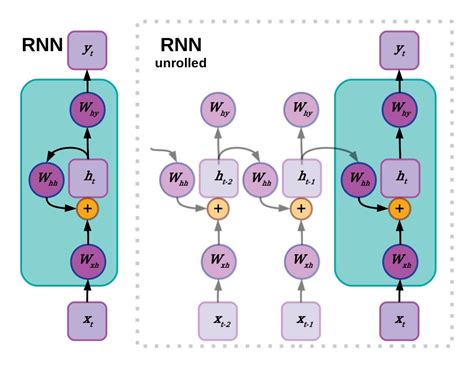 The Unreasonable Progress Of Deep Neural Networks In Natural Language Processing Nlp Exxact Blog