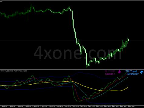 Accelerator Metatrader Indicator 4xone
