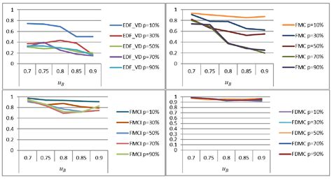 Sensors Free Full Text Flexible And Dynamic Scheduling Of Mixed