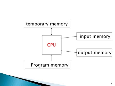 Theory Of Computation Series Lectures Ppt