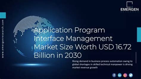 Ppt Application Program Interface Management Market Powerpoint