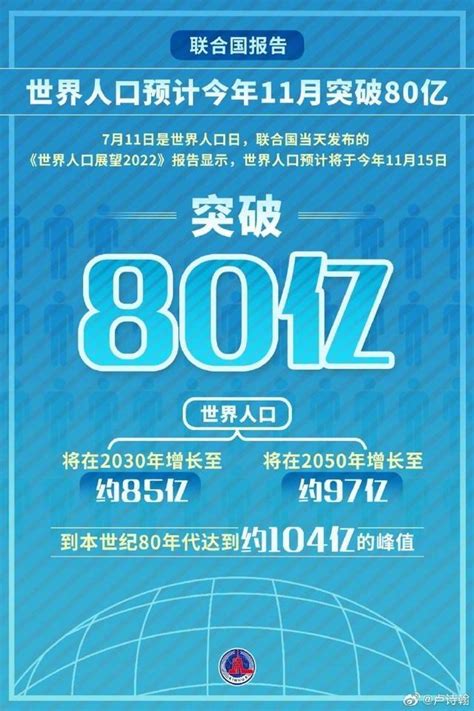 世界人口達到80億，各國家生育率是多少呢？ 伊人小築