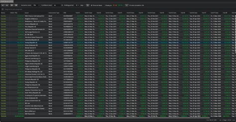 Navigating Volatile Markets Using Var Analytics