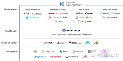 扔掉 K8s Dashboard，来试试这几款吊炸天的可视化管理工具，吹爆！ 腾讯云开发者社区 腾讯云