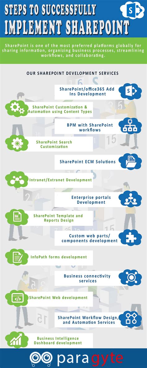 steps to successfully implement sharepoint by paragyte technologies medium