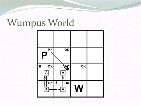 Artificial Intelligence Logic Agents Pptx