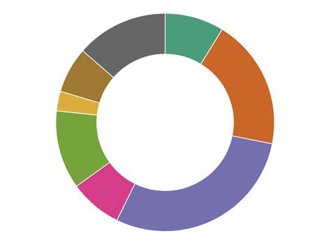 Donut Chart Svelte Charts