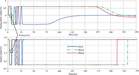High Speed Wide Dynamic Range Linear Mode Time Of Flight Receiver Based