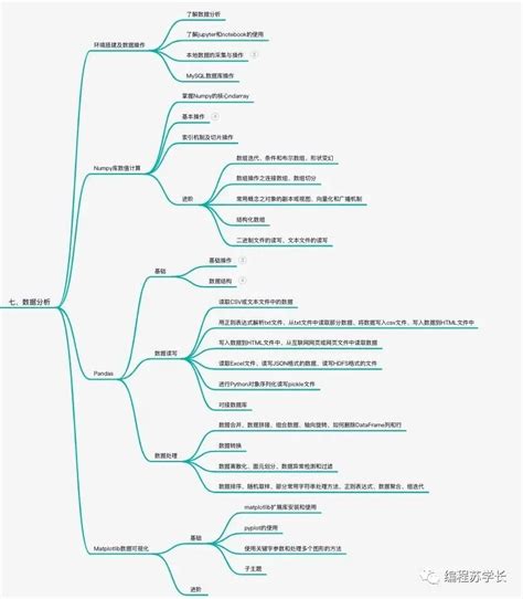 Python所有方向学习路线图，让初学者少踩坑python有哪些方向学习 Csdn博客