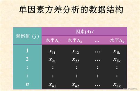 数理统计笔记9:方差分析大学数理统计方差分析笔记整理 Csdn博客 数理统计笔记9:方差分析大学数理统计方差分析笔记整理 Csdn博客